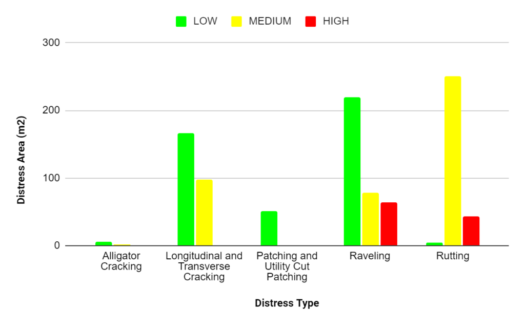 Integrating Digital Twin and Asset Management System for Enhanced ...